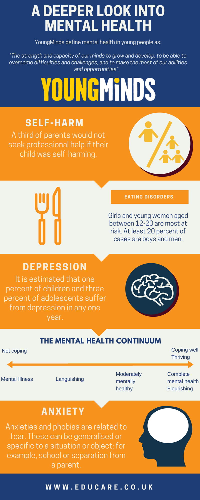 A deeper look into mental health | EduCare